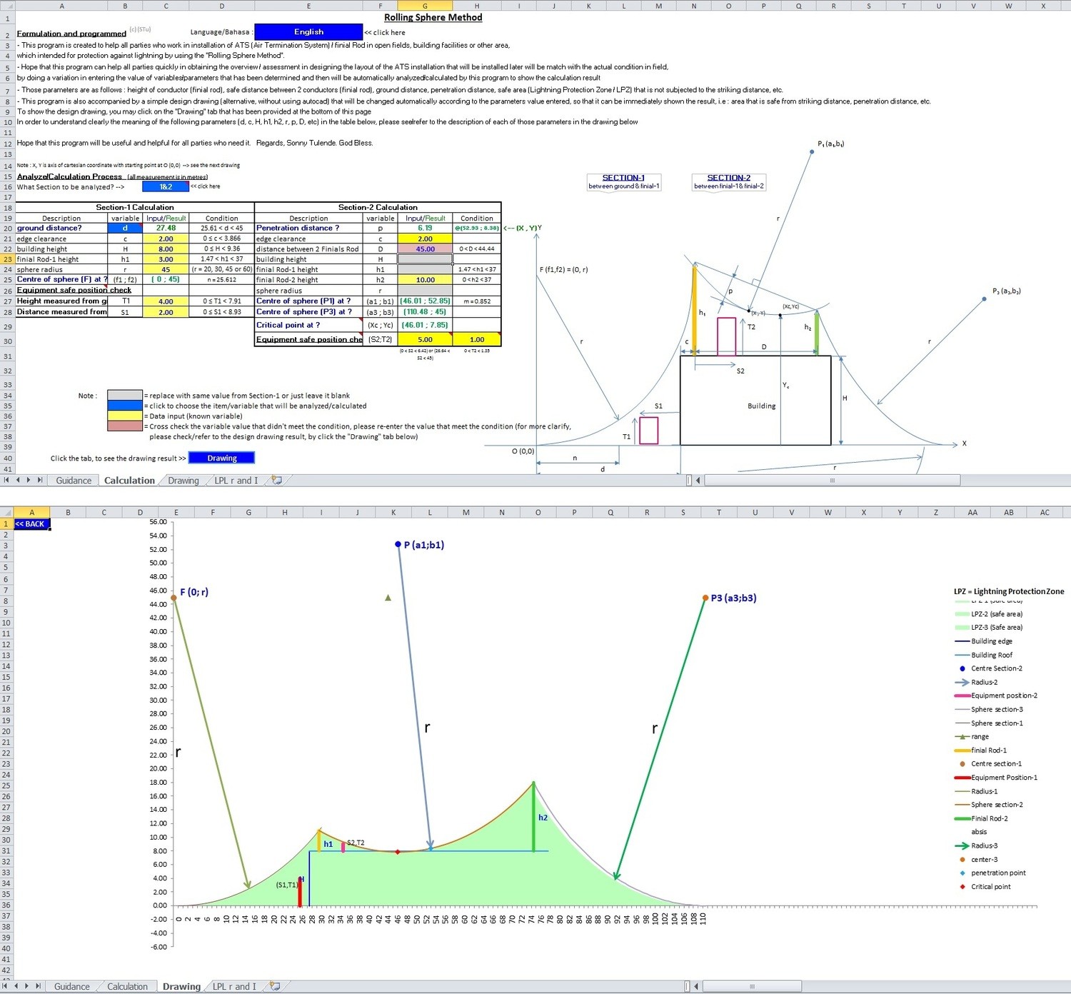 Lightning Protection design using Rolling Sphere Method